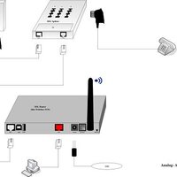 FAQ: Fragen und Antworten zu Ihrem Telefon | osnatel